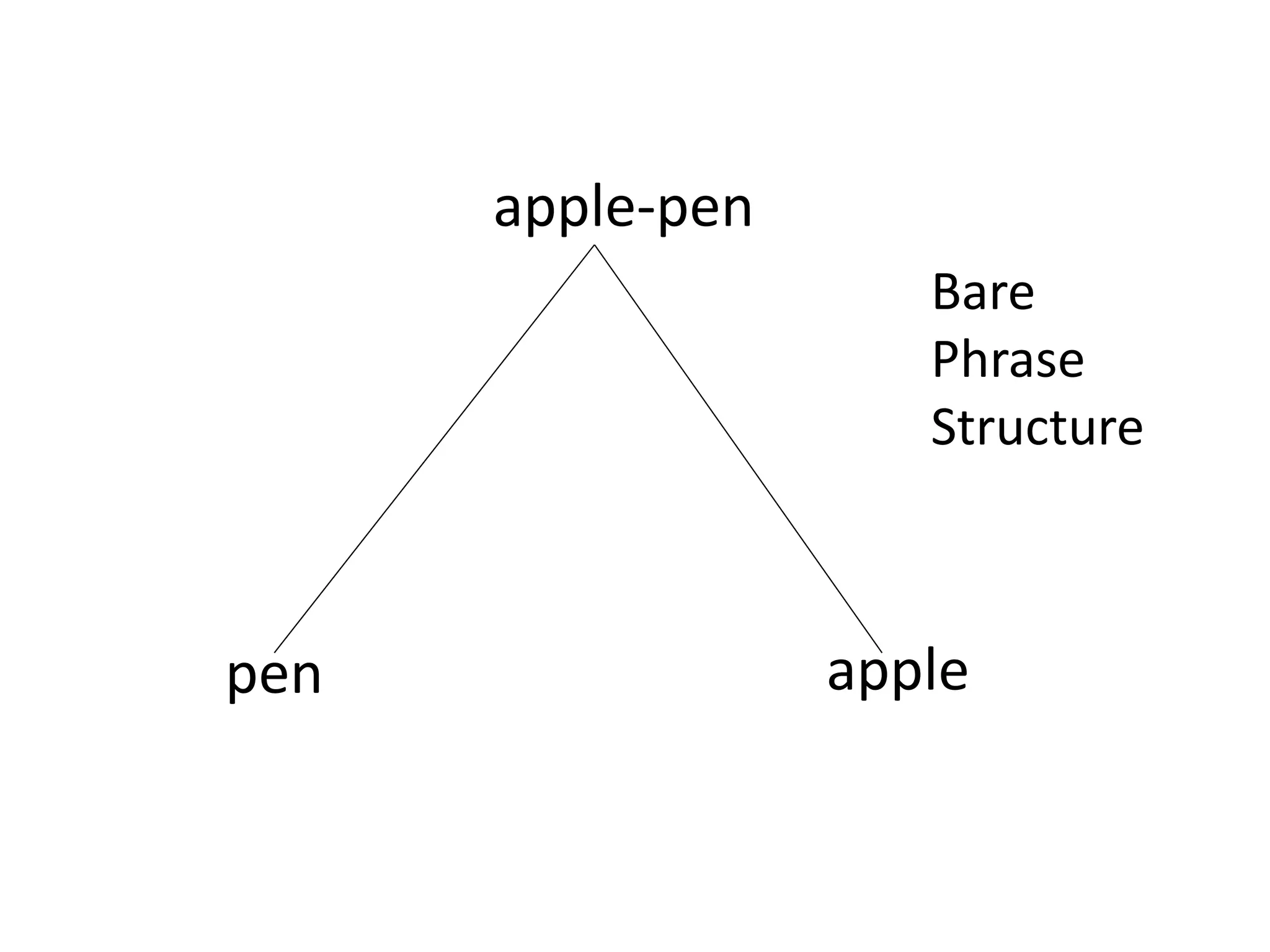 Bare phrase structure | PPTX