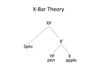 Bare phrase structure | PPTX