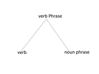 Bare phrase structure | PPTX