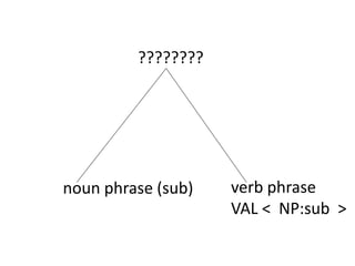 Bare phrase structure | PPTX