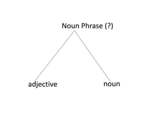 Bare phrase structure | PPTX