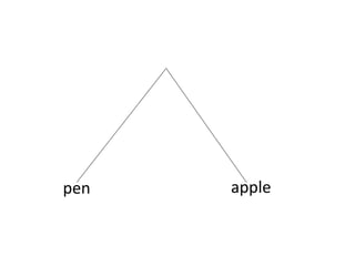 Bare phrase structure | PPTX
