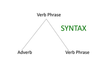 Bare phrase structure | PPT