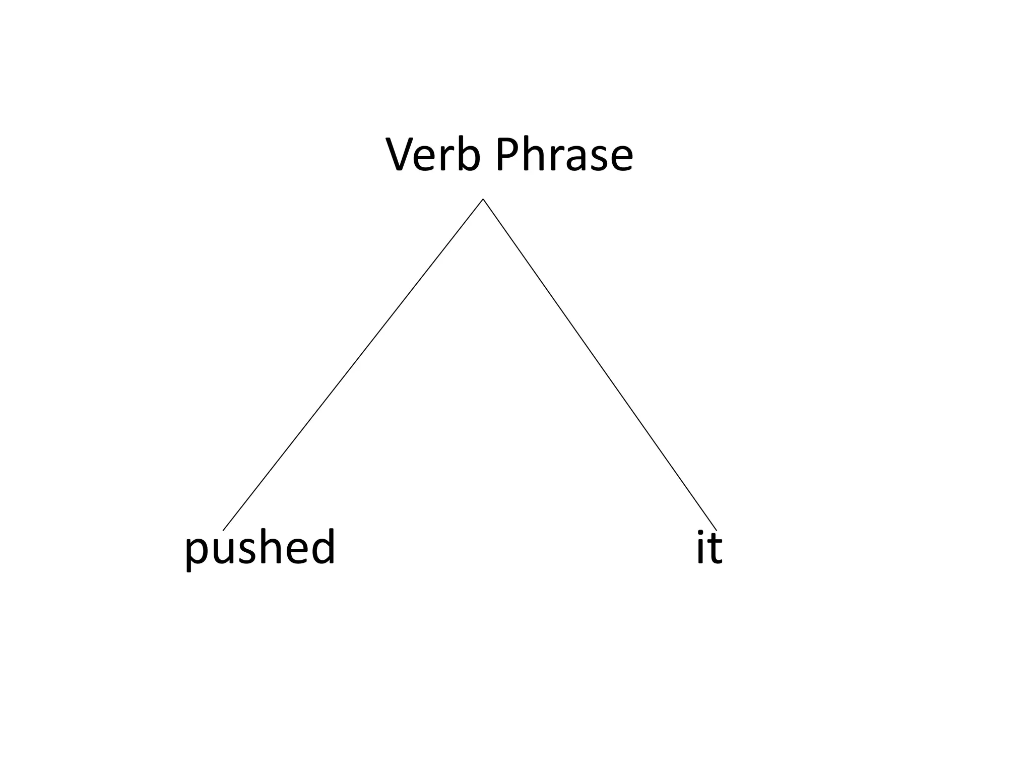 Bare phrasestructure II | PPT