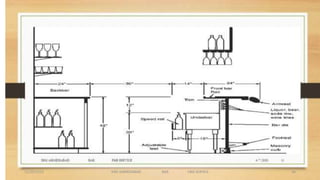 Bar_Facility.pptx