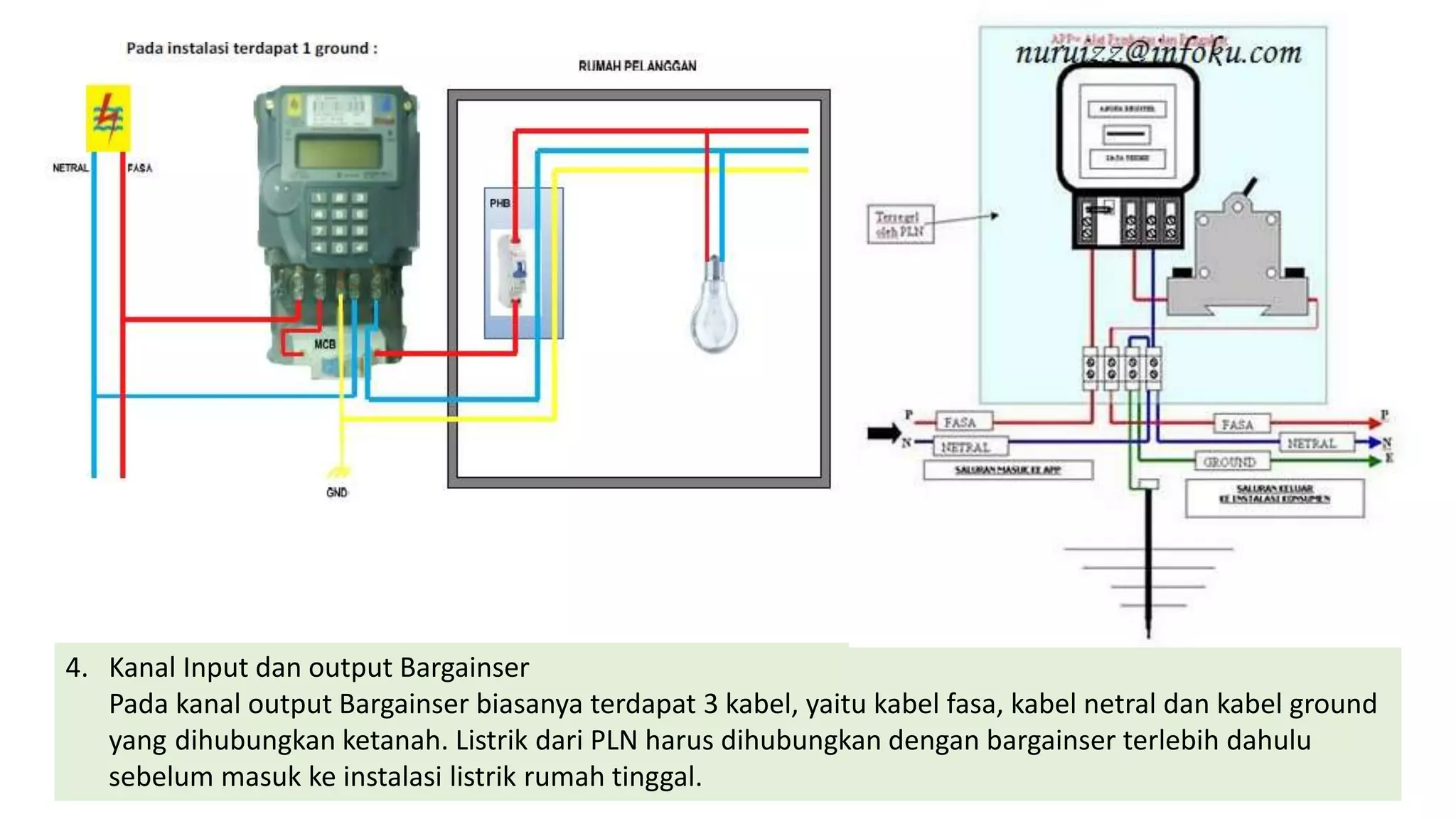 Bargainser dan sekering | PPTX