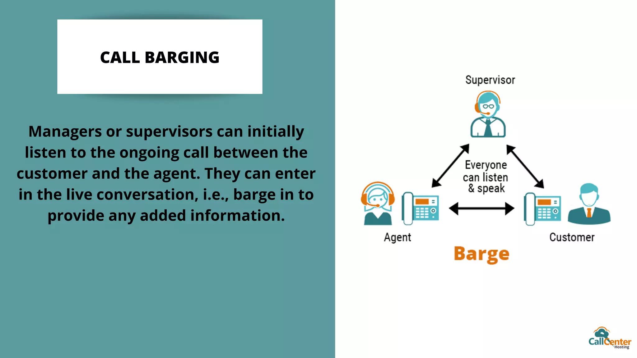 How to Monitor-Barge-Whisper On Calls? | PDF