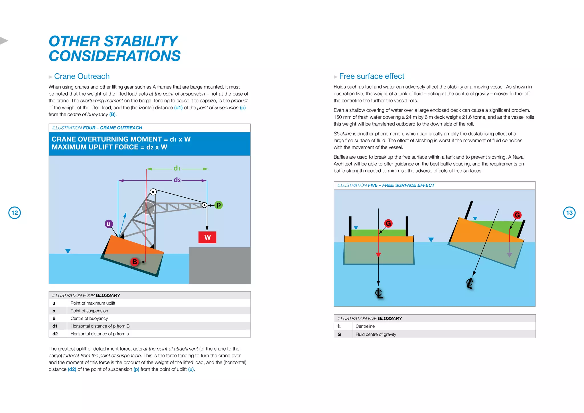 Barge stabilityguidelines | PDF