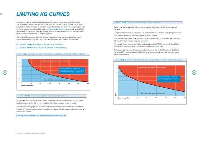 Barge stabilityguidelines