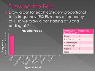Bar graph | PPTX