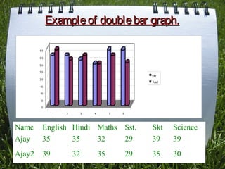 Bar graph presentation | PPT