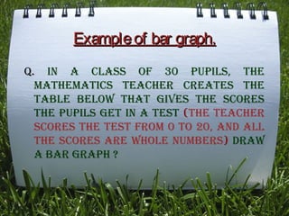 Bar graph presentation | PPT