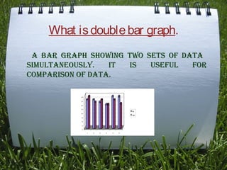 Bar graph presentation | PPT