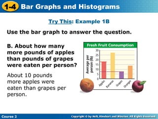 PPT on interpretation of Bar graph and Histograms | PPT
