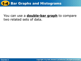 PPT on interpretation of Bar graph and Histograms | PPT