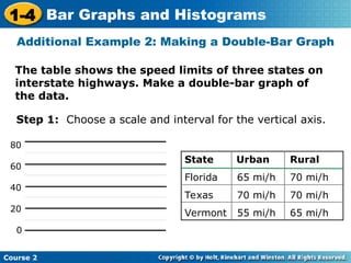 PPT on interpretation of Bar graph and Histograms | PPT