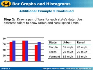 PPT on interpretation of Bar graph and Histograms | PPT