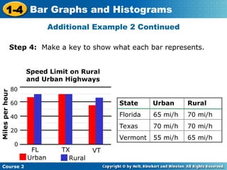 PPT on interpretation of Bar graph and Histograms | PPT