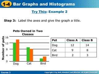 PPT on interpretation of Bar graph and Histograms | PPT