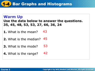 PPT on interpretation of Bar graph and Histograms | PPT