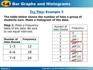 PPT on interpretation of Bar graph and Histograms | PPT