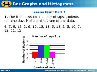 PPT on interpretation of Bar graph and Histograms | PPT