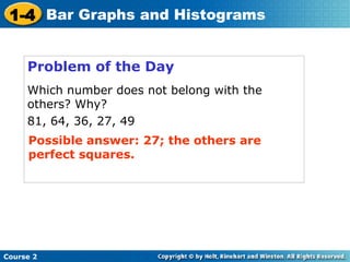 PPT on interpretation of Bar graph and Histograms | PPT