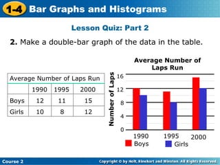 PPT on interpretation of Bar graph and Histograms | PPT