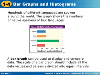 PPT on interpretation of Bar graph and Histograms | PPT