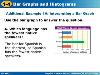 PPT on interpretation of Bar graph and Histograms | PPT
