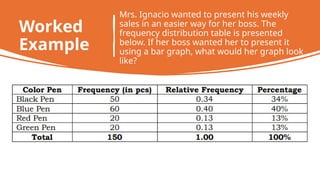 Bar Graph and Line Graph Definition, Examples, and Activities.pptx