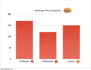 Bar graph introduction slides | PPT