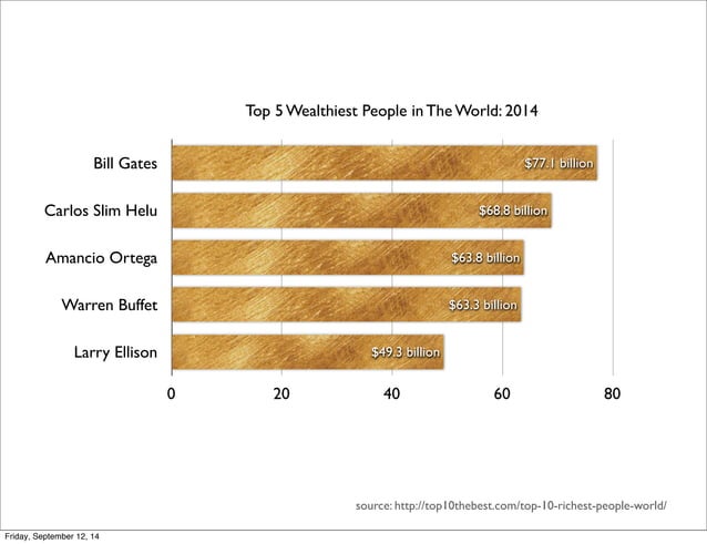 Bar graph introduction slides | PPT
