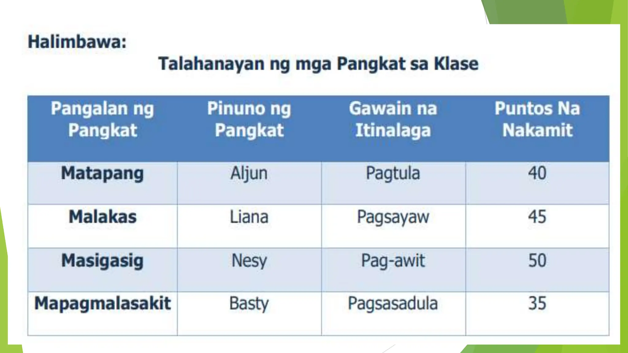 bar Graph, Pie Graph, at Talahanayan.pptx