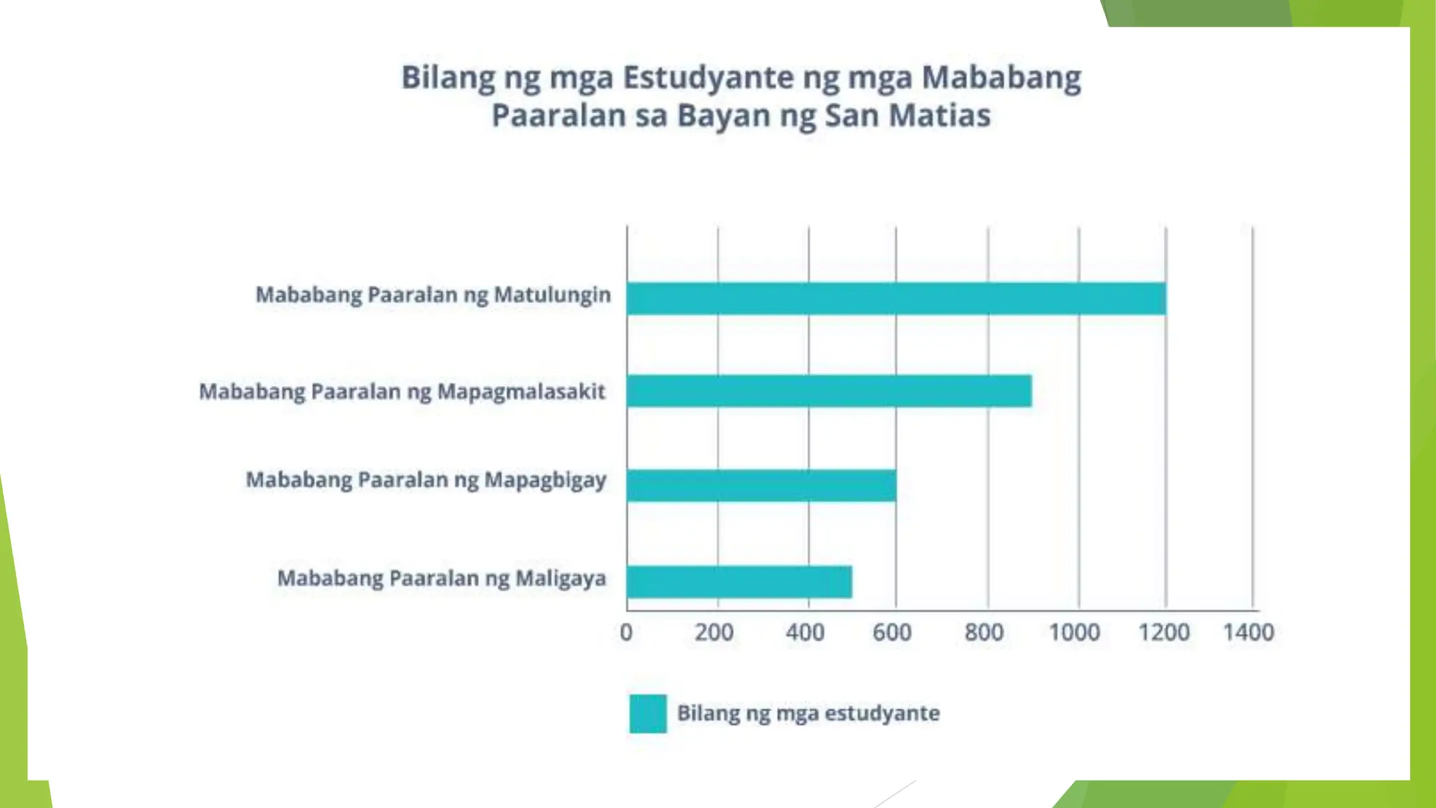 bar Graph, Pie Graph, at Talahanayan.pptx