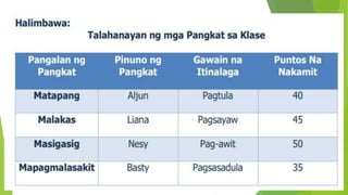 bar Graph, Pie Graph, at Talahanayan.pptx