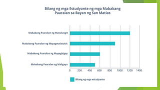 bar Graph, Pie Graph, at Talahanayan.pptx