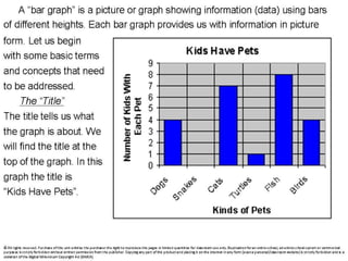Understanding and Interpreting Bar Graphs with Kids' Pet Data | PPTX