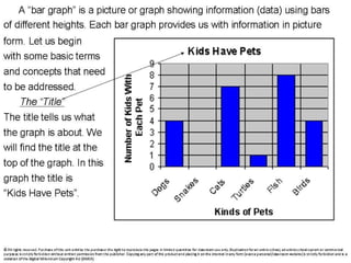 Understanding and Interpreting Bar Graphs with Kids' Pet Data | PPTX