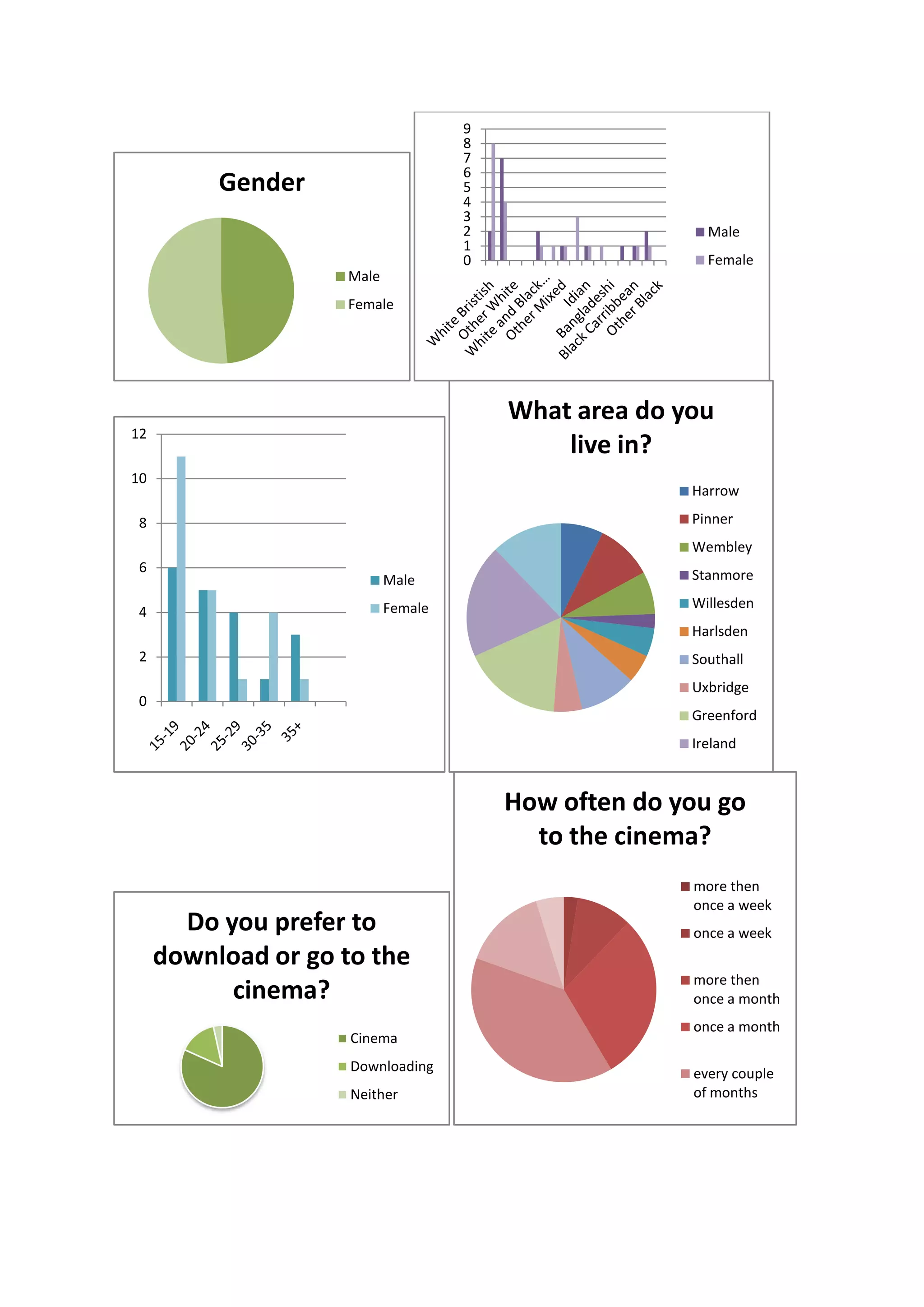 Bar graphs! | DOCX
