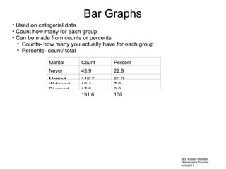 Bar graphs | PPT