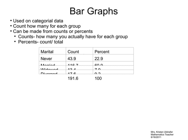 Bar graphs | PPT
