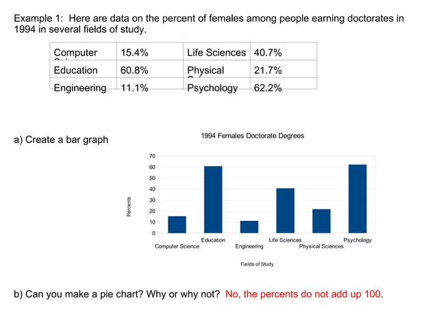 Bar graphs | PPT