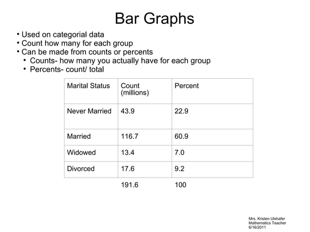 Bar graphs | PPT