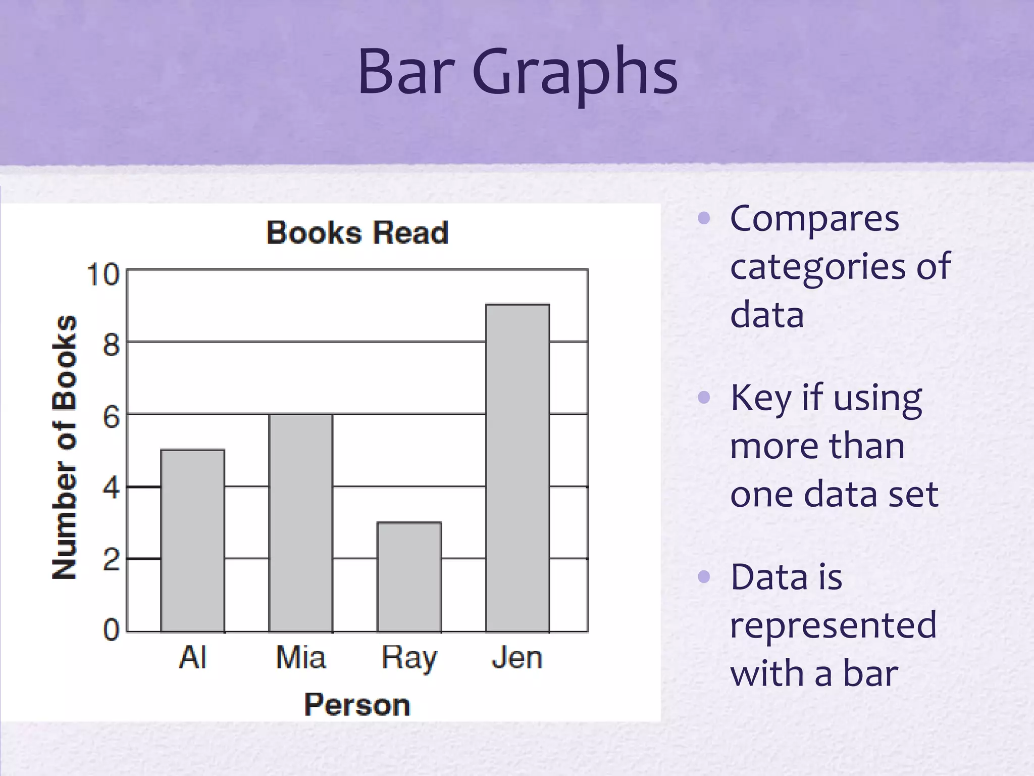 Bar graphs | PPT