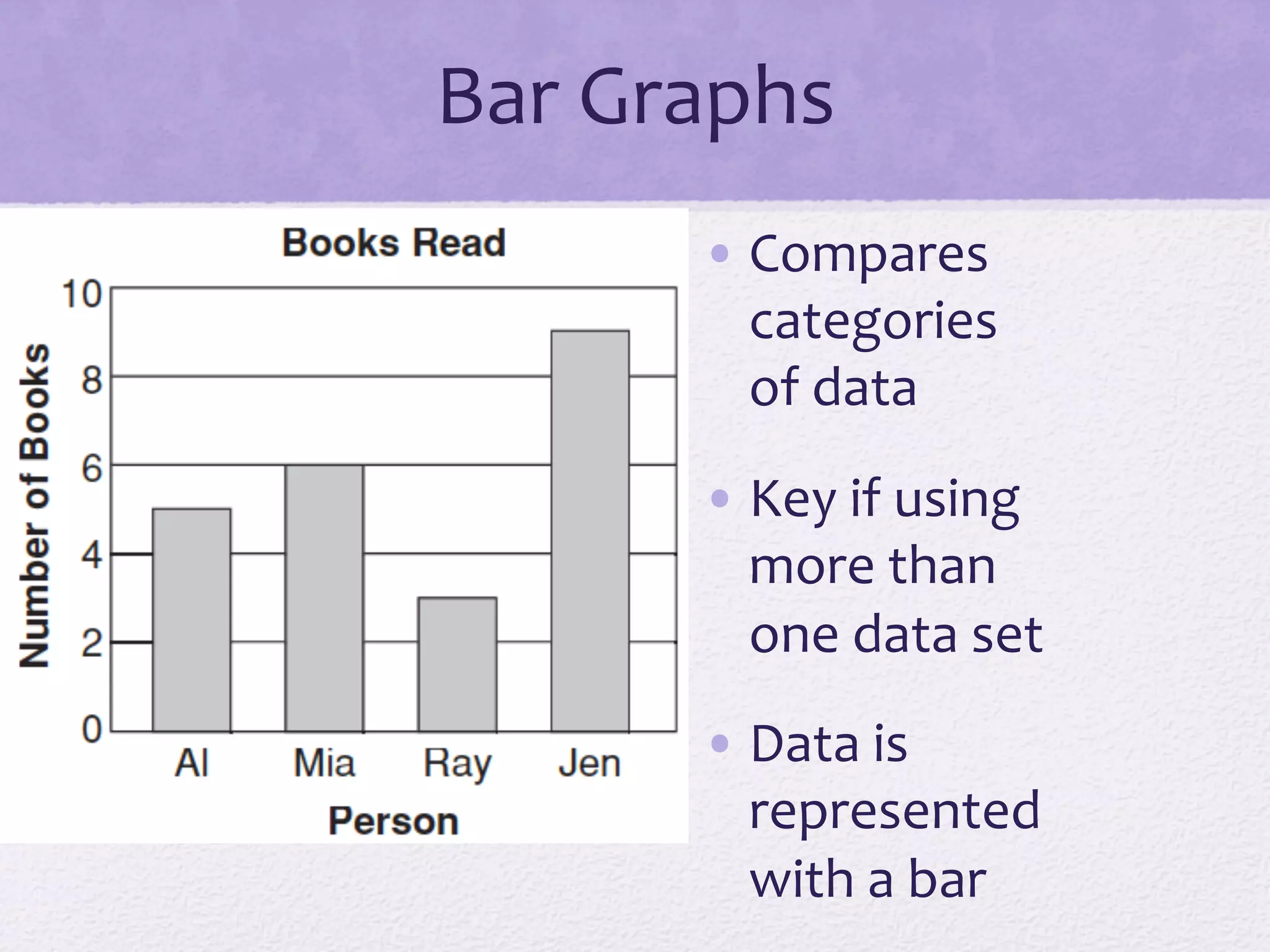 Bar graphs | PDF