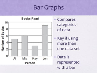 Bar graphs | PDF