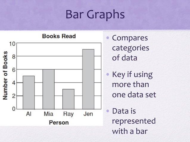 Bar graphs | PDF