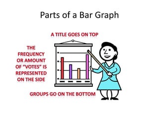 Bar graphs | PPTX