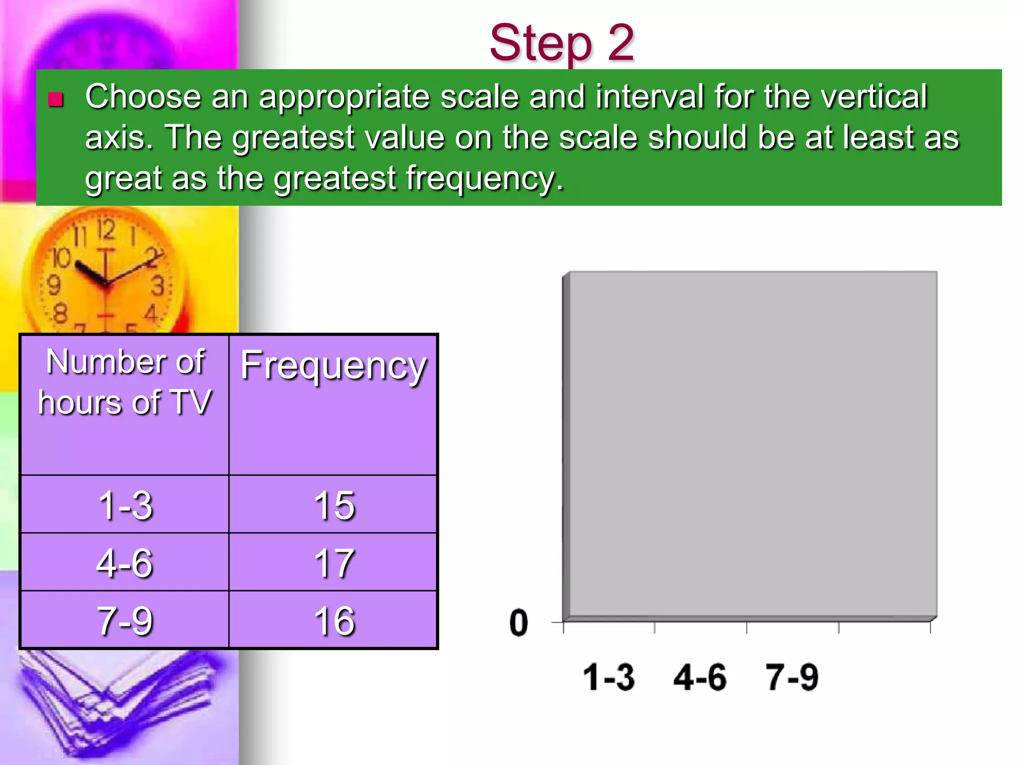 Bar Graphs And Histograms | PPTX